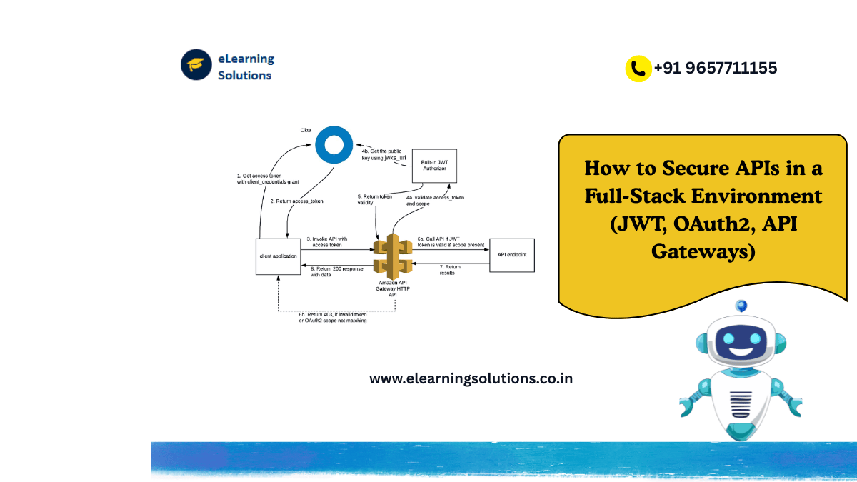 Secure APIs in Full-Stack Apps with JWT, OAuth2 & Gateways